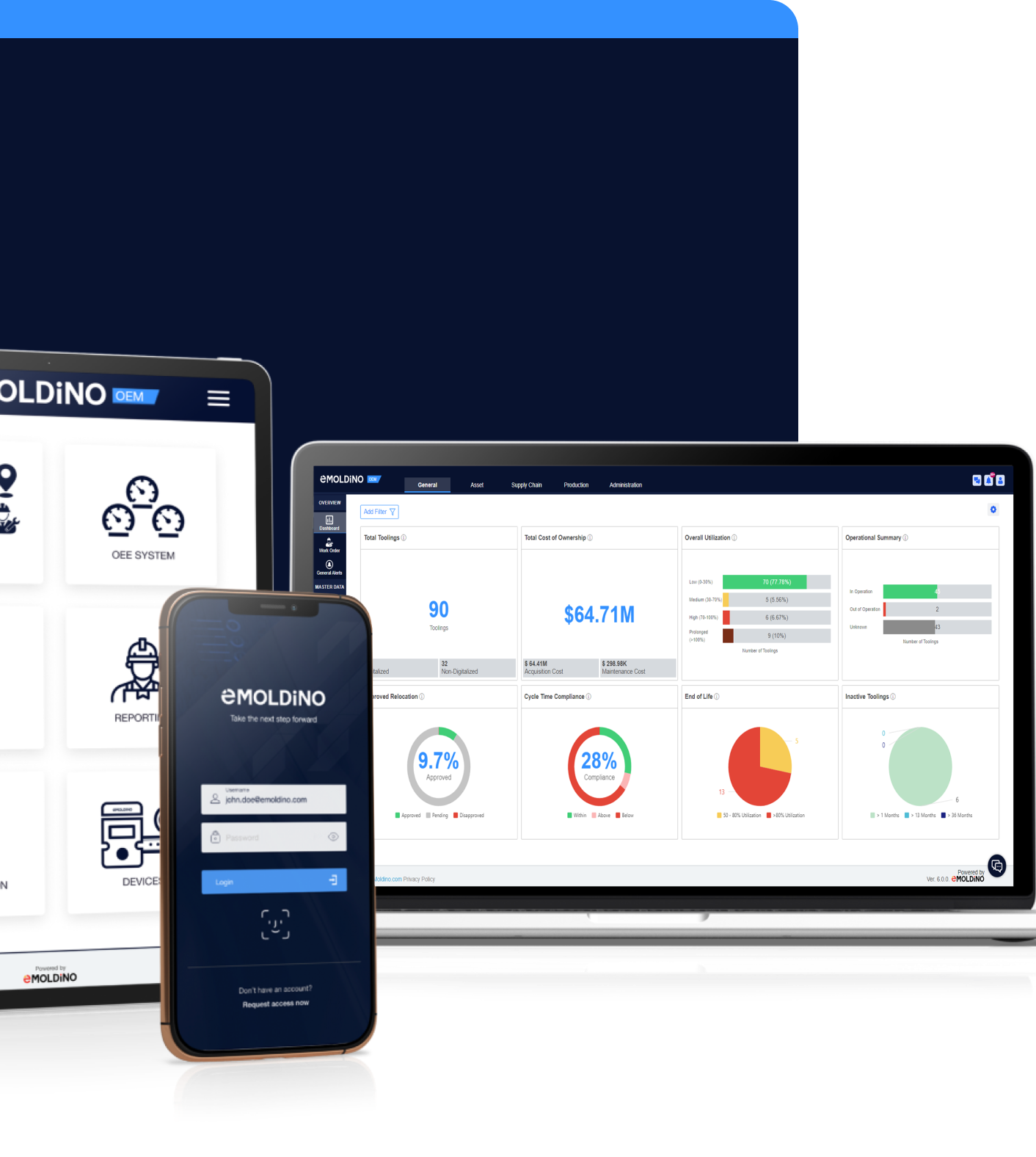 eMoldino | IoT enabled cloud-based solution for Outsourced Manufacturing