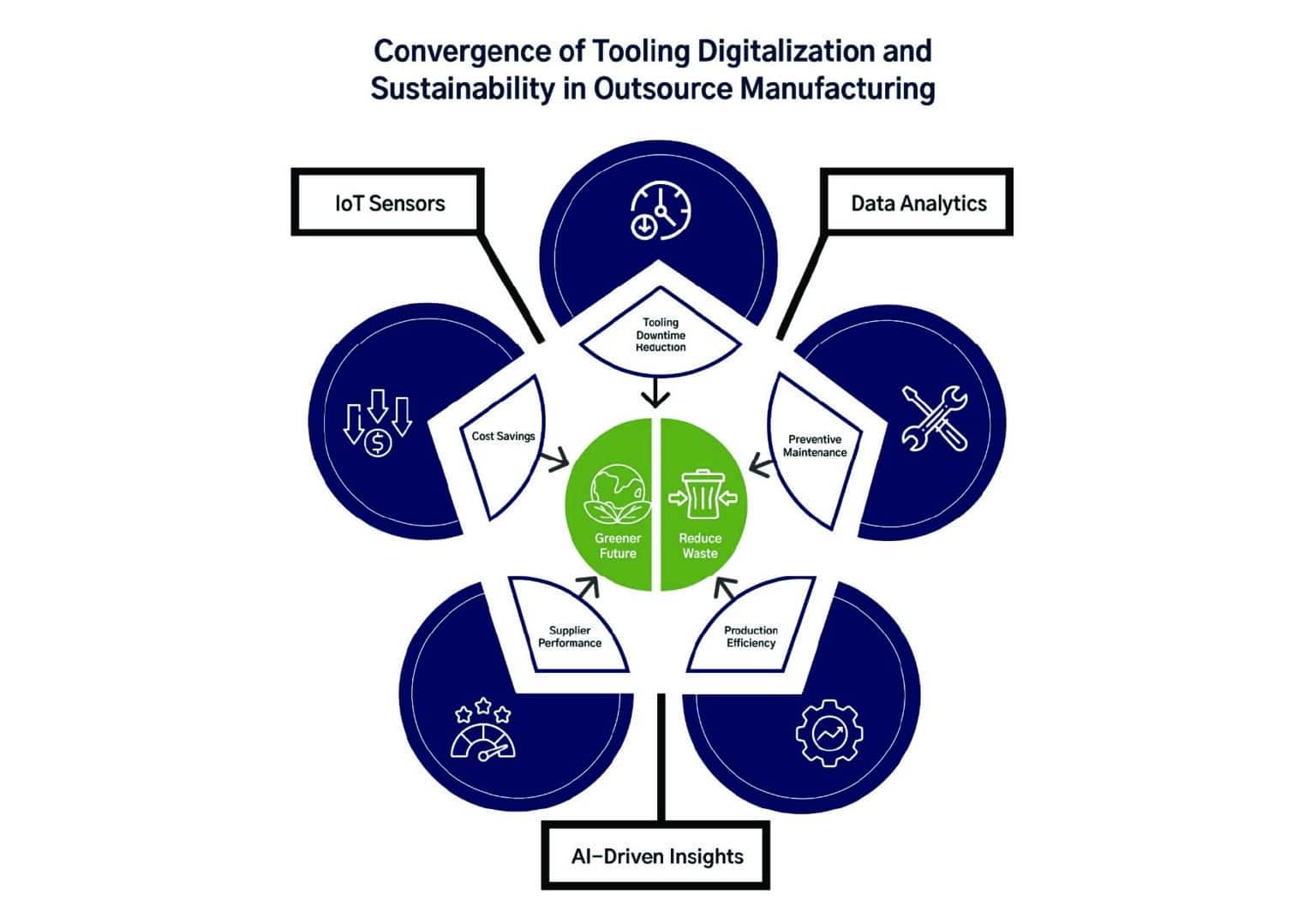 Convergence of Tooling Digitalization and Sustainable Manufacturing ...